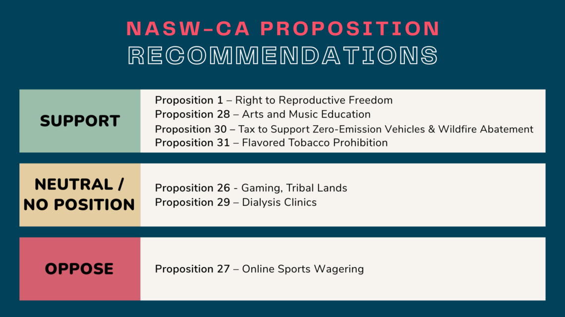 2022-calpace-proposition-blog · NASWCANEWS.ORG