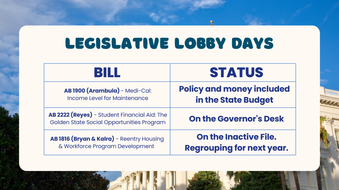 Legislative Lobby Day & LEAD Lobby Day Report Card · NASWCANEWS.ORG