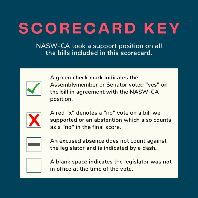 NASW-CA 2022 Legislative Scorecard · NASWCANEWS.ORG