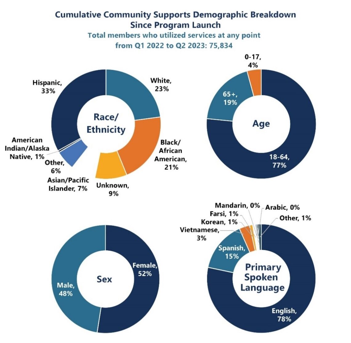 Increasing Awareness for the California Advancing and Innovating Medi ...